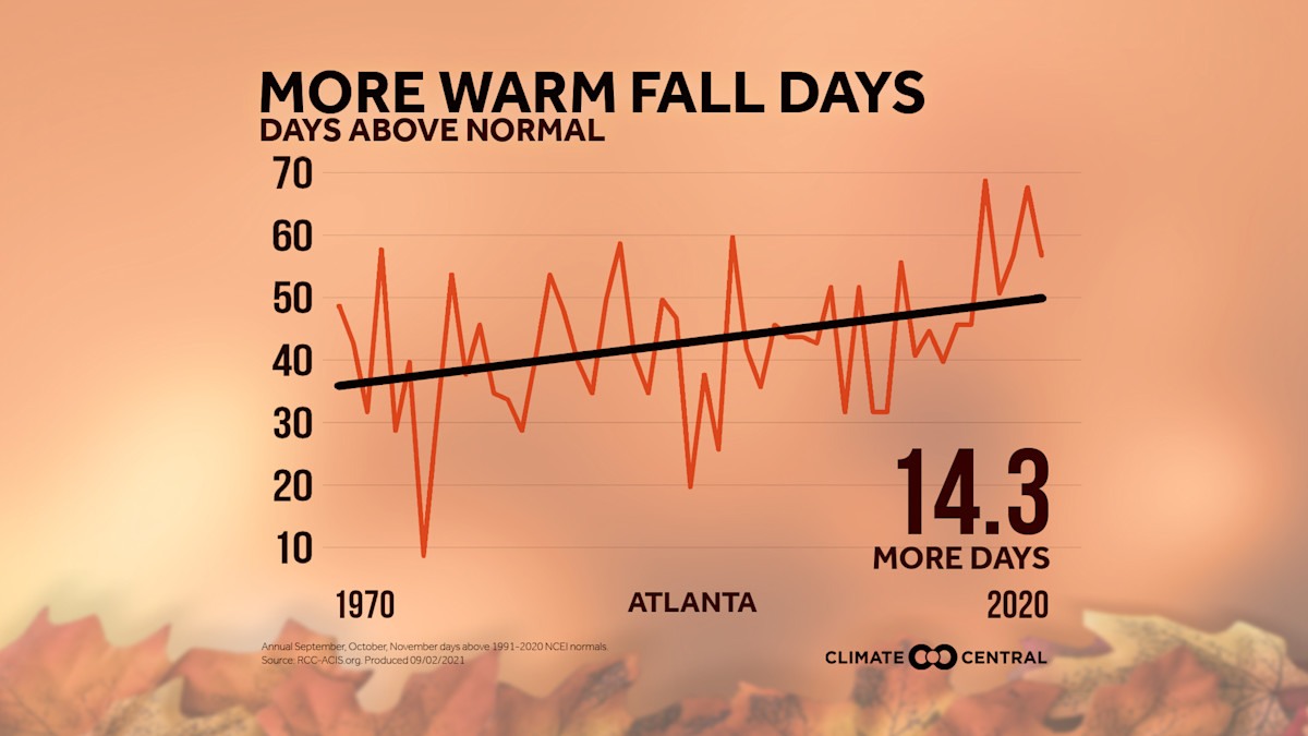2021 Fall Package | Climate Central