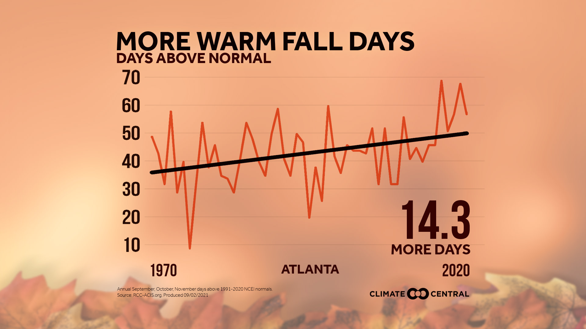 2021 Fall Package | Climate Central