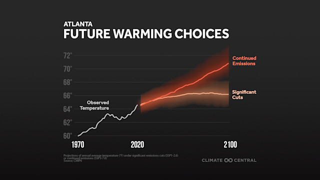 COP26 | Climate Central