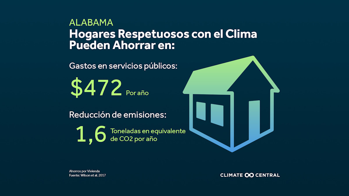National Clean Energy Week | Climate Central
