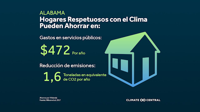 National Clean Energy Week | Climate Central