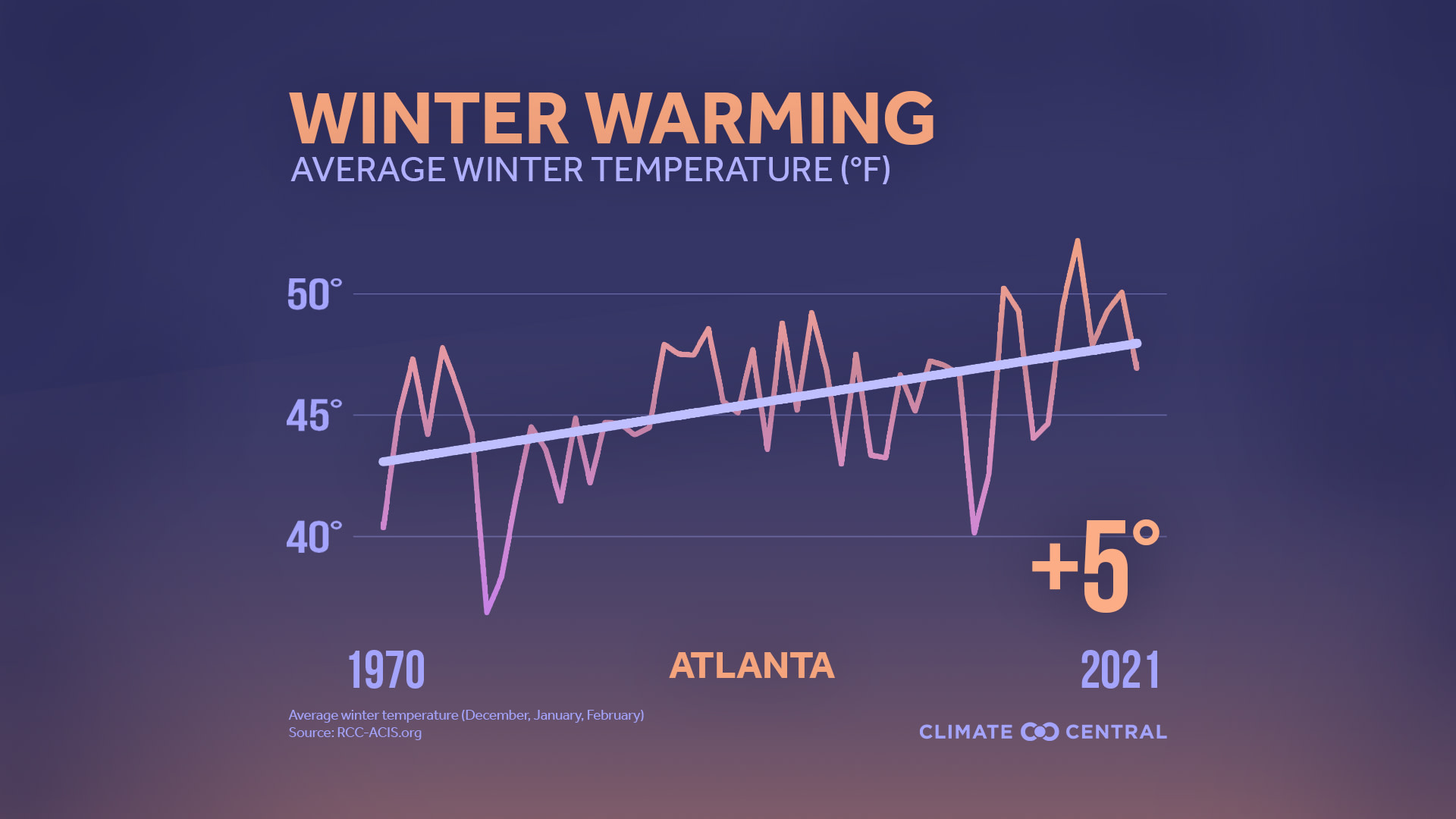 2021 Winter Package | Climate Central
