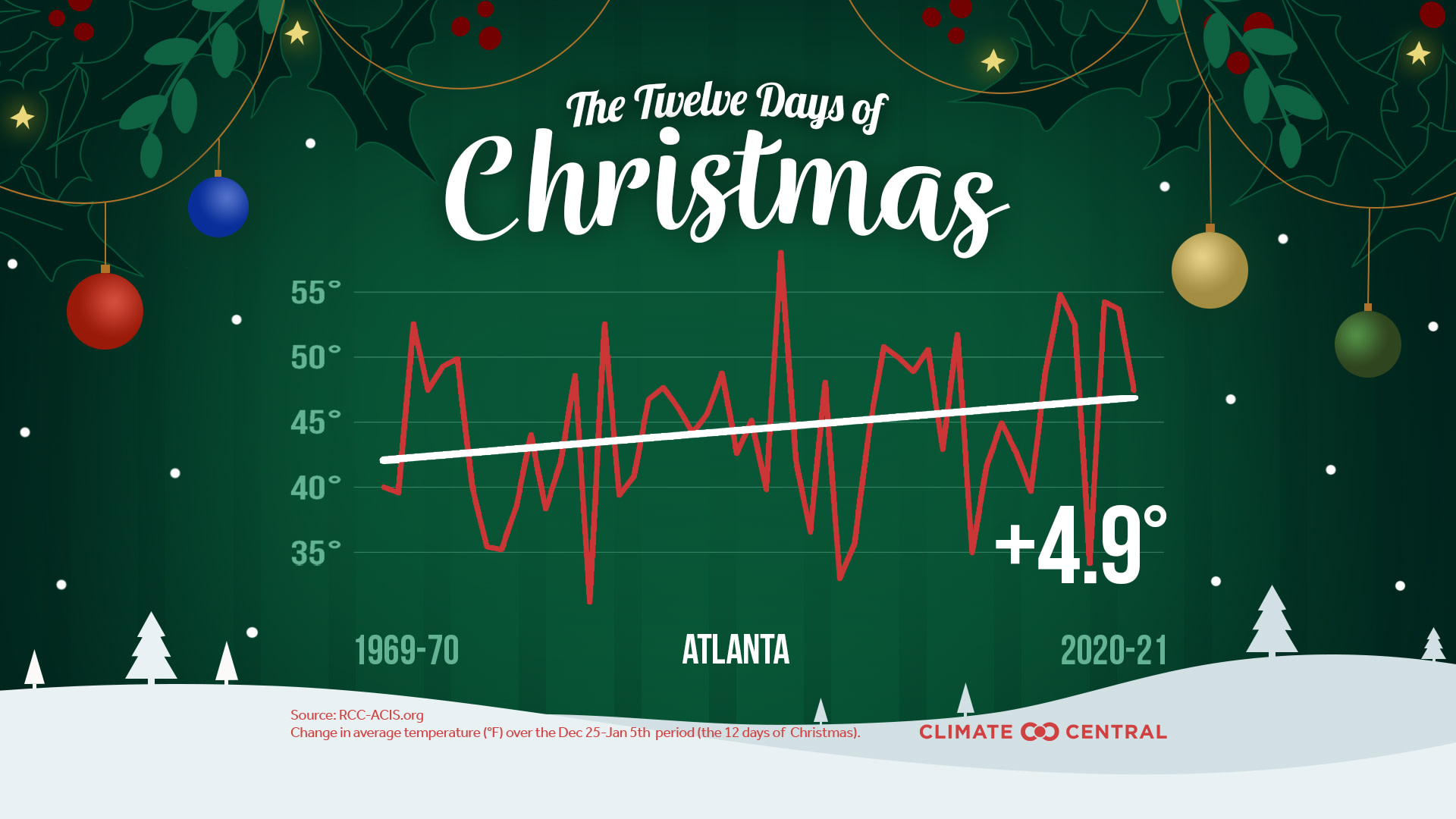 The Warming Twelve Days of Christmas | Climate Central