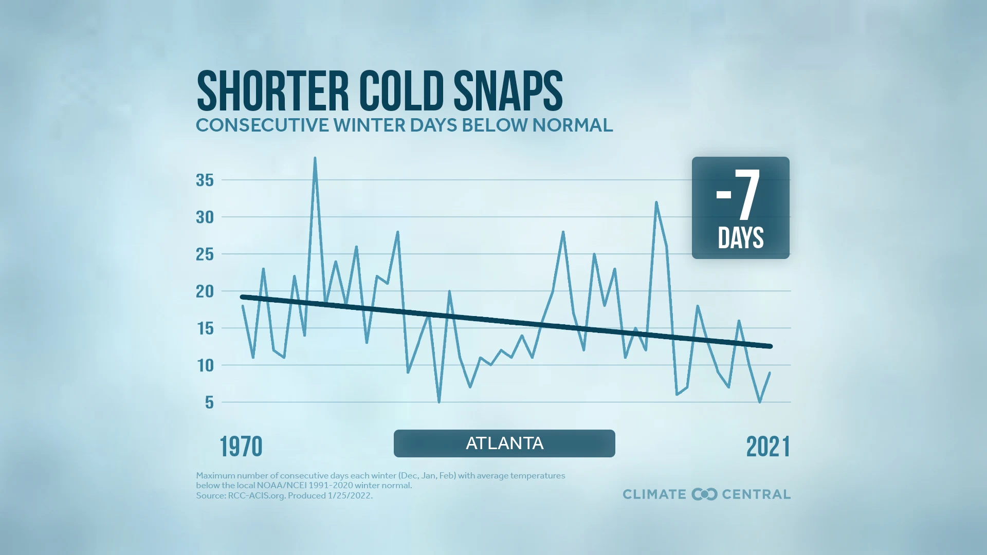 Shrinking Cold Snaps | Climate Central