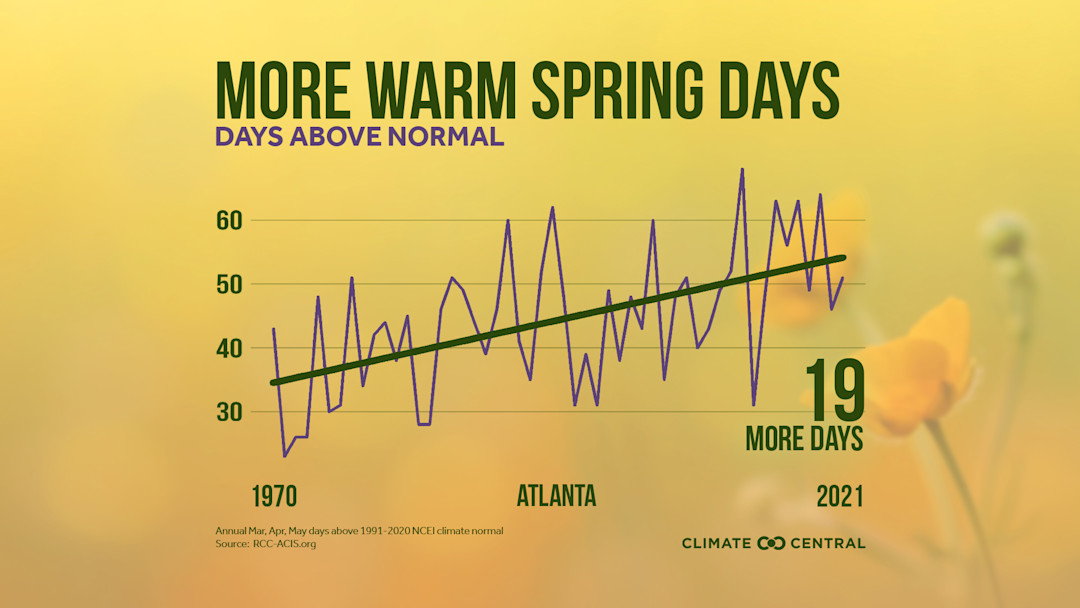 2022 Spring Package | Climate Central