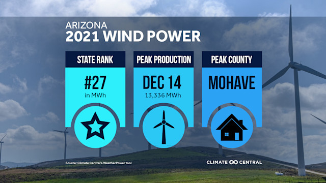 WeatherPower Year in Review | Climate Central