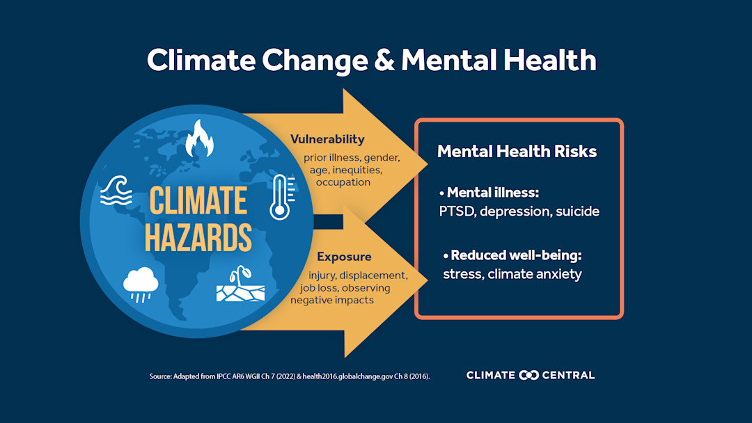 Climate Change and Mental Health | Climate Central