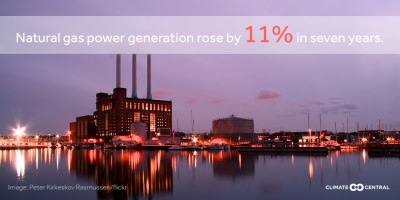 Water Use Declining as Natural Gas Grows | Climate Central