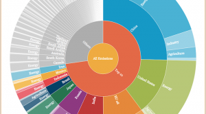 The World's Greenhouse Gas Emissions in One Graphic | Climate Central