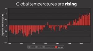 Climate Chart of the Year? Record Heat, Of Course | Climate Central