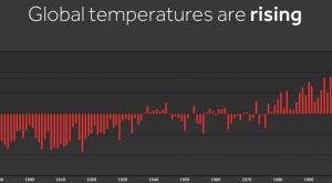 This is the Globe’s Hottest Five-Year Period on Record | Climate Central