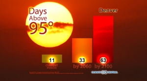 Number of 'Hot Days' Are on the Rise: See Your City | Climate Central