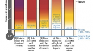 Climate Change Impacts in Pictures: 8 Stark IPCC Images | Climate Central
