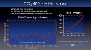 Carbon Dioxide Passes 400 PPM Milestone, NOAA Finds | Climate Central