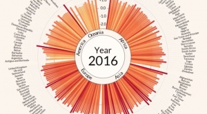 A History of Global Warming, In Just 35 Seconds | Climate Central