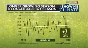 Climate Change and Health: Allergies: Pollen and Poison Ivy | Climate ...