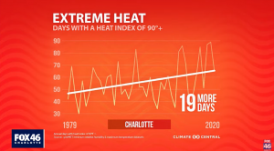 Heat & Health: Expanding ‘urban heat island’ and warming climate sends ...