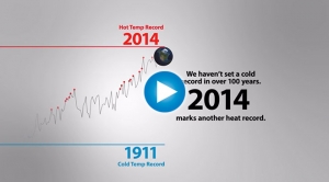 Hottest Year on Record | Climate Central