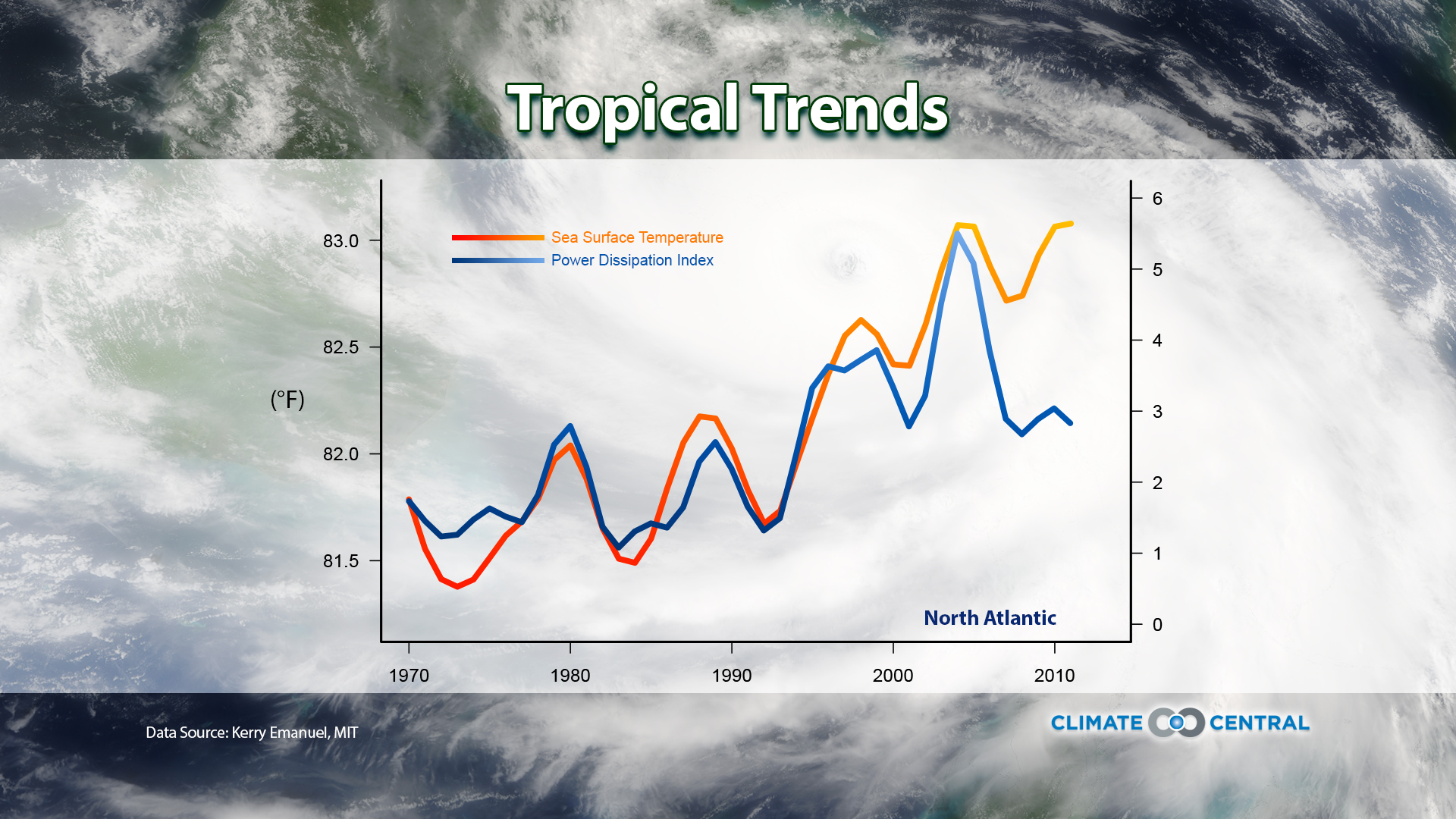 Tropical Trends: Power Dissipation Index | Climate Central
