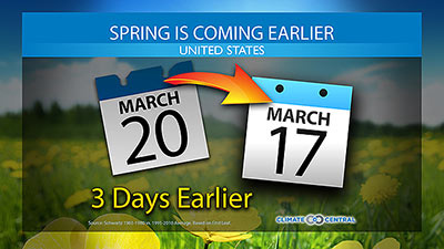 Spring is Coming Early | Climate Central
