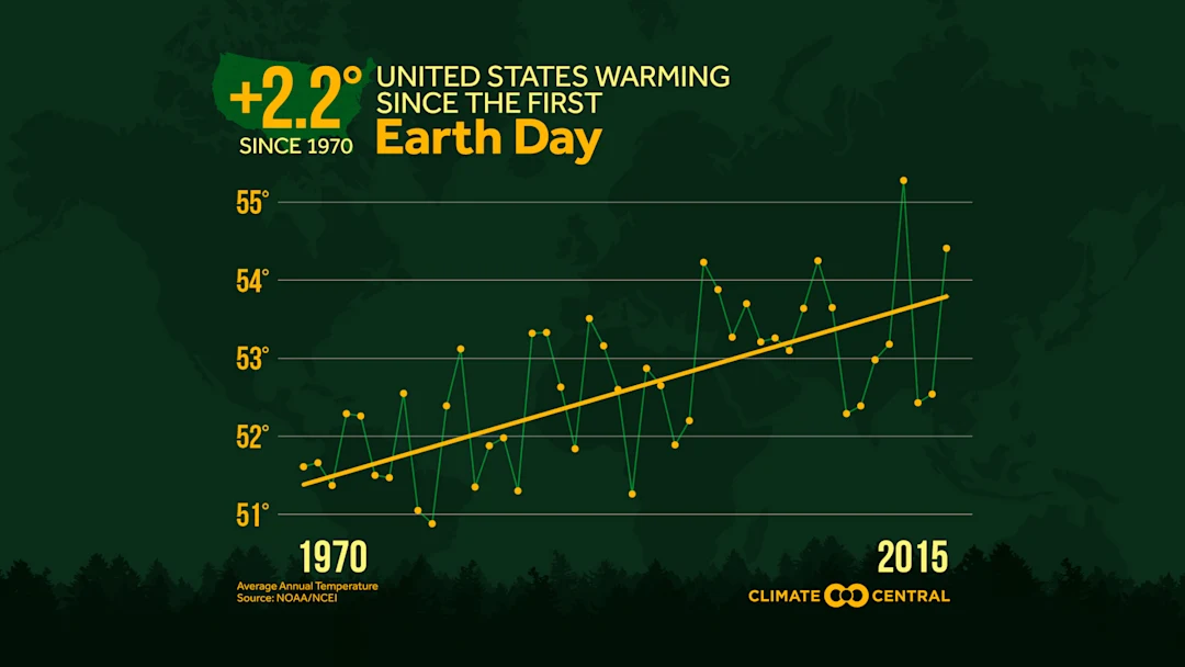 Happy Earth Day | Climate Central
