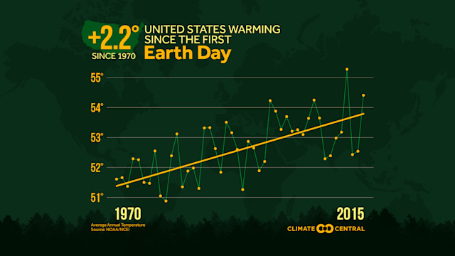 Happy Earth Day | Climate Central