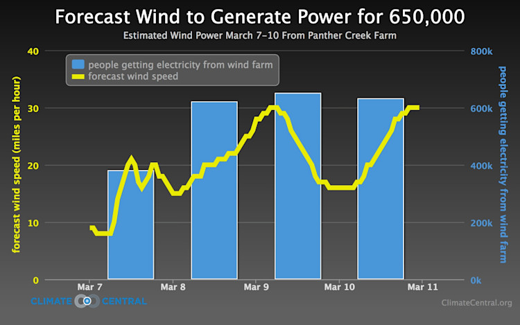 Wind Power | Climate Central
