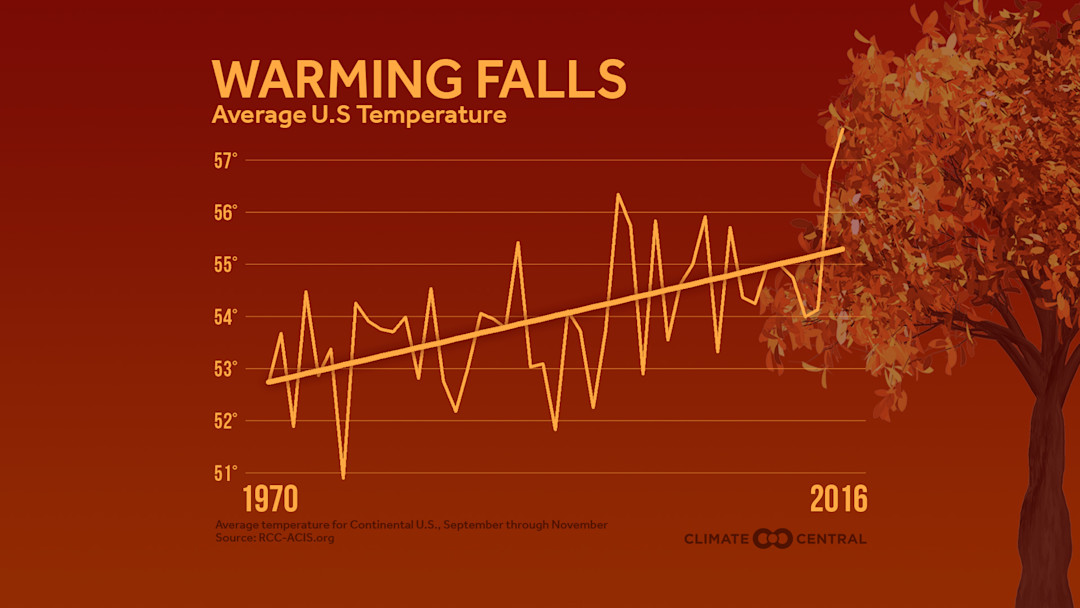 Warm Fall Days | Climate Central