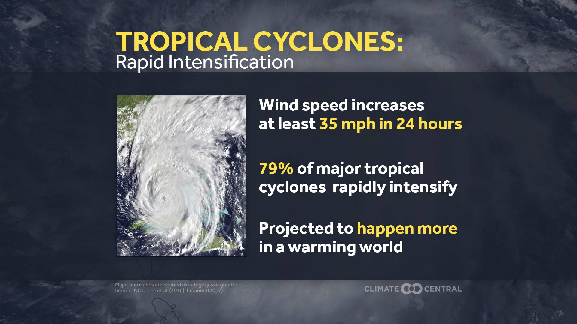 Extreme Weather Toolkit: Tropical Cyclones | Climate Central