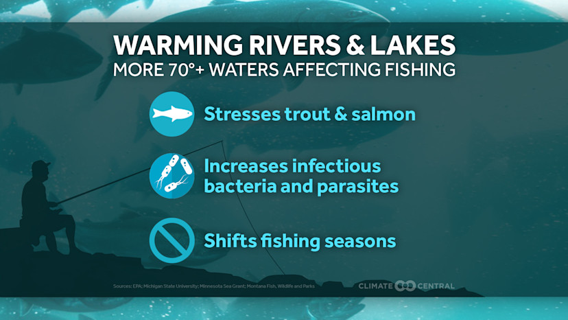 Freshwater Fishing & Climate Change | Climate Central