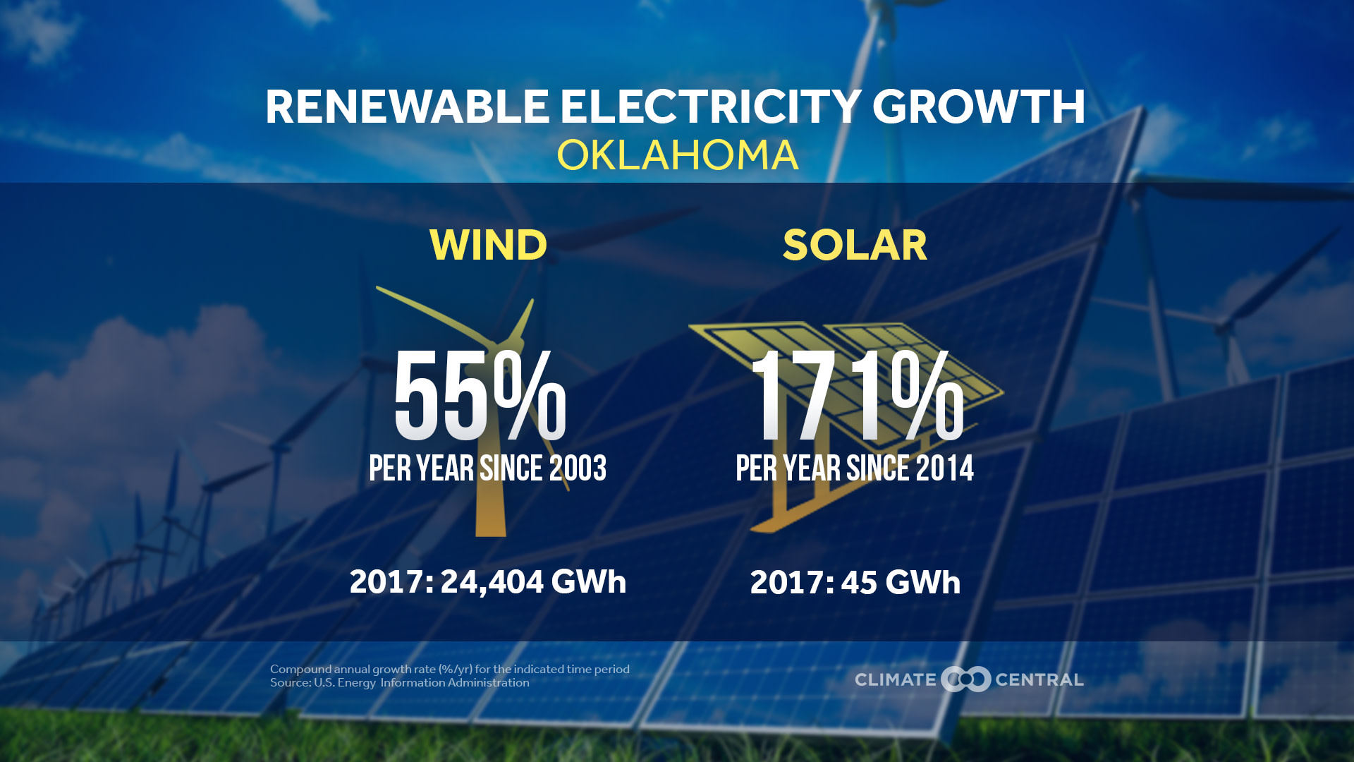 Weather Power | Climate Central