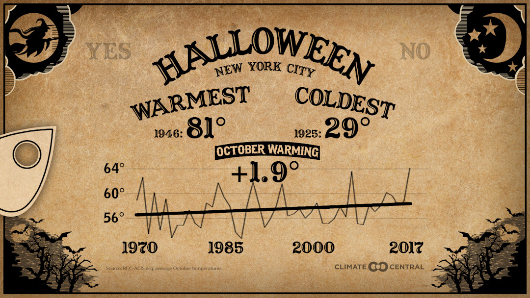Halloween Extremes & Trends | Climate Central