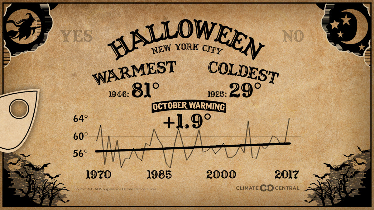 Halloween Extremes & Trends | Climate Central