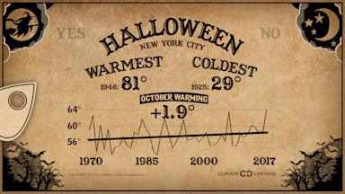 Halloween Extremes & Trends | Climate Central