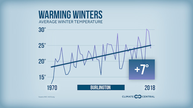 Winter Warming: On Thin Ice | Climate Central