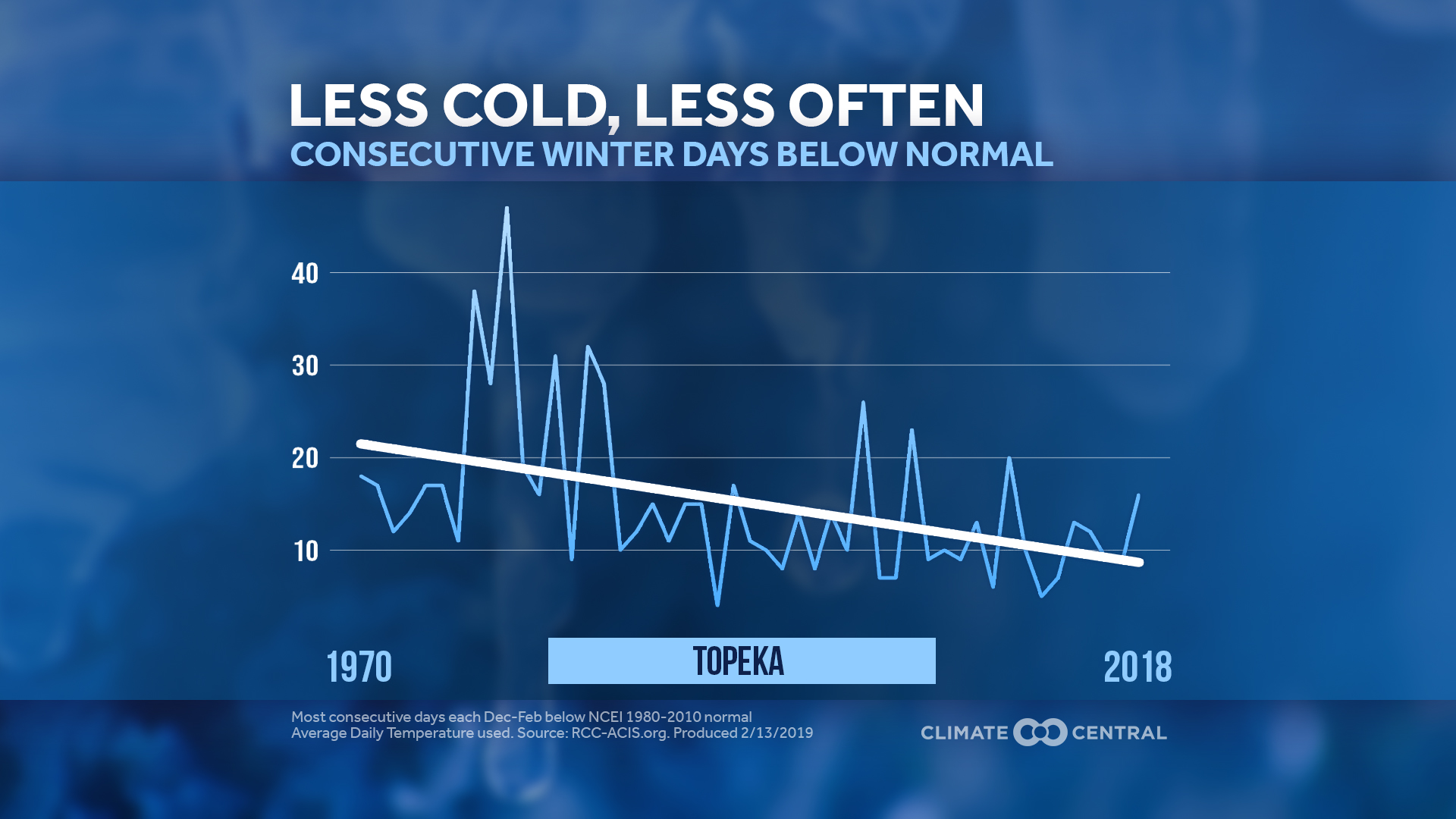 Shorter Cold Spells | Climate Central
