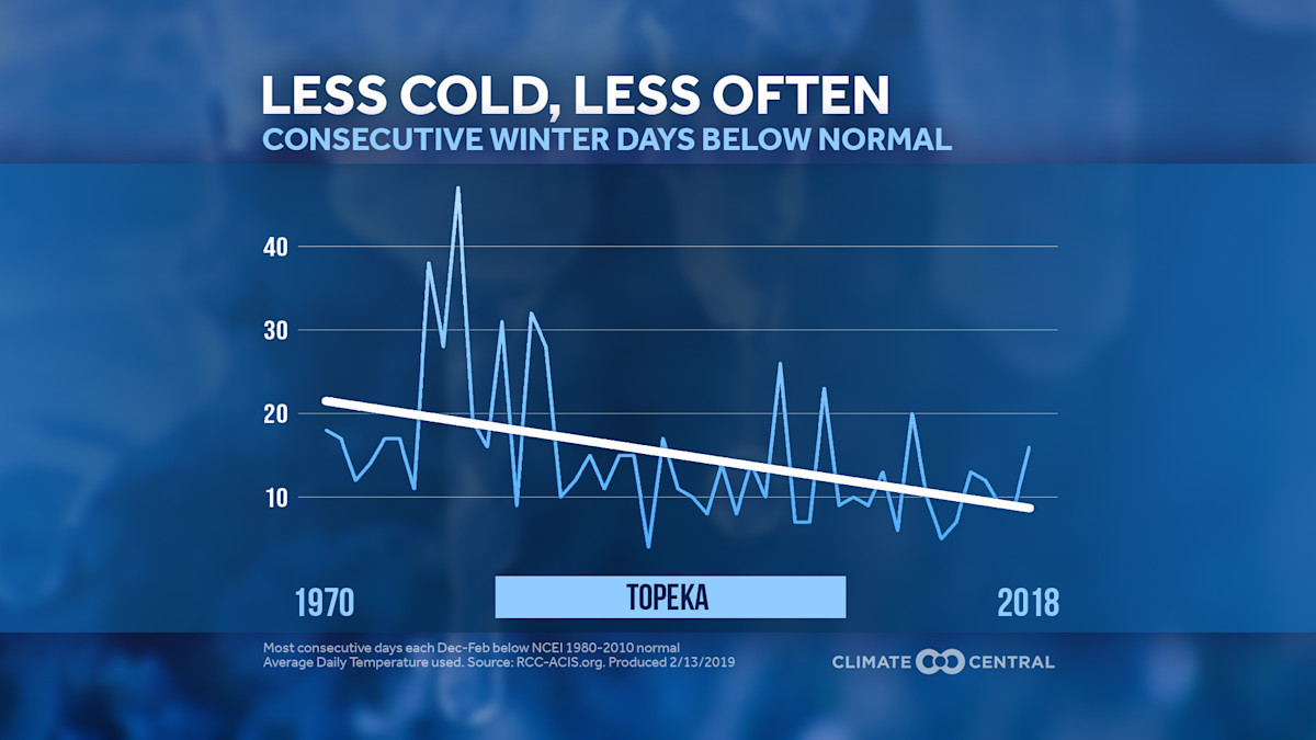 Shorter Cold Spells | Climate Central