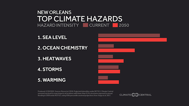Local Climate Hazard Pile-Up | Climate Central