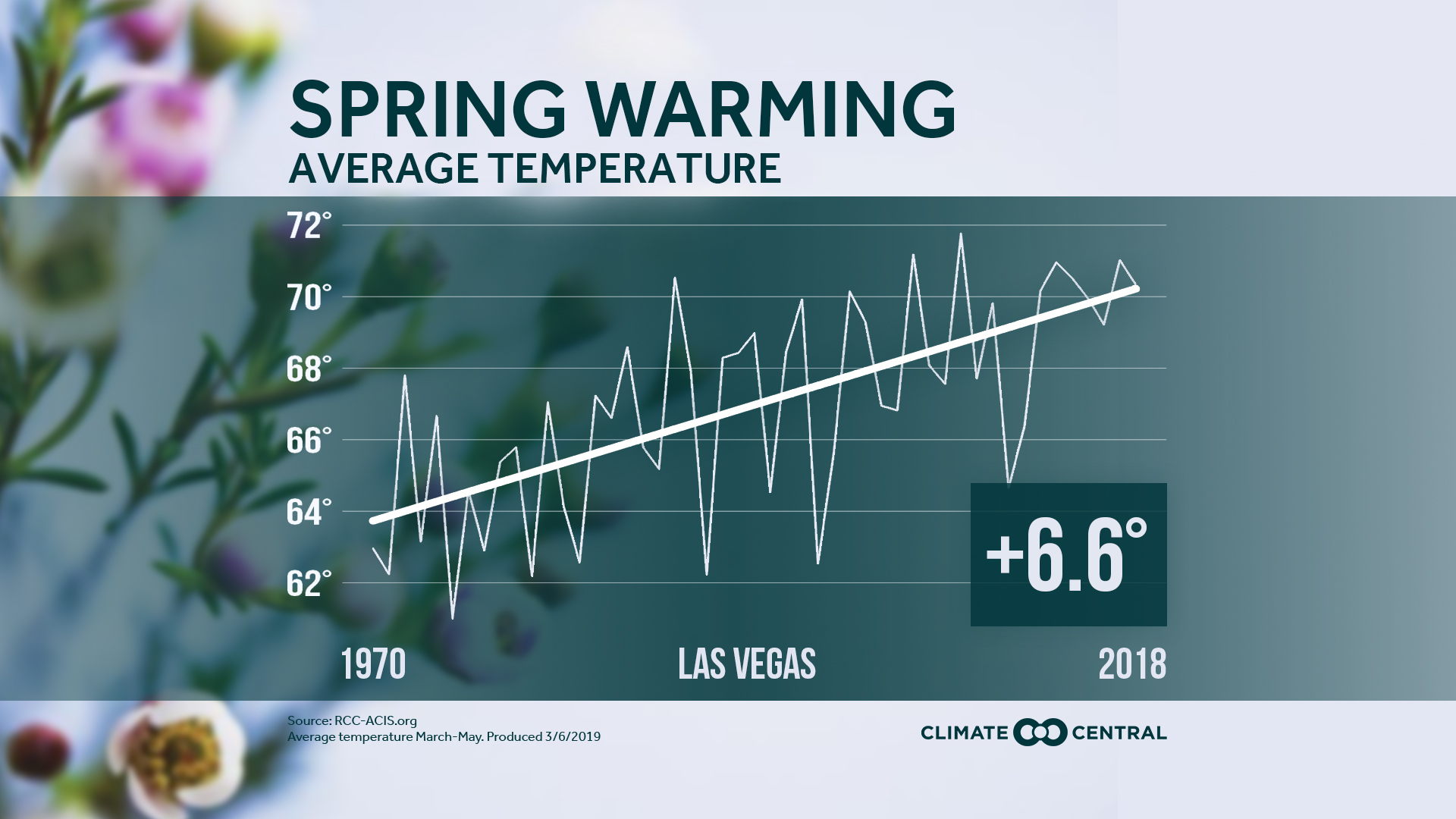 Spring Warming | Climate Central