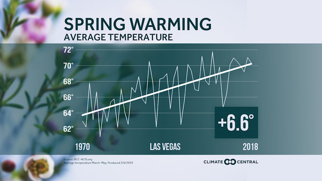 Spring Warming | Climate Central