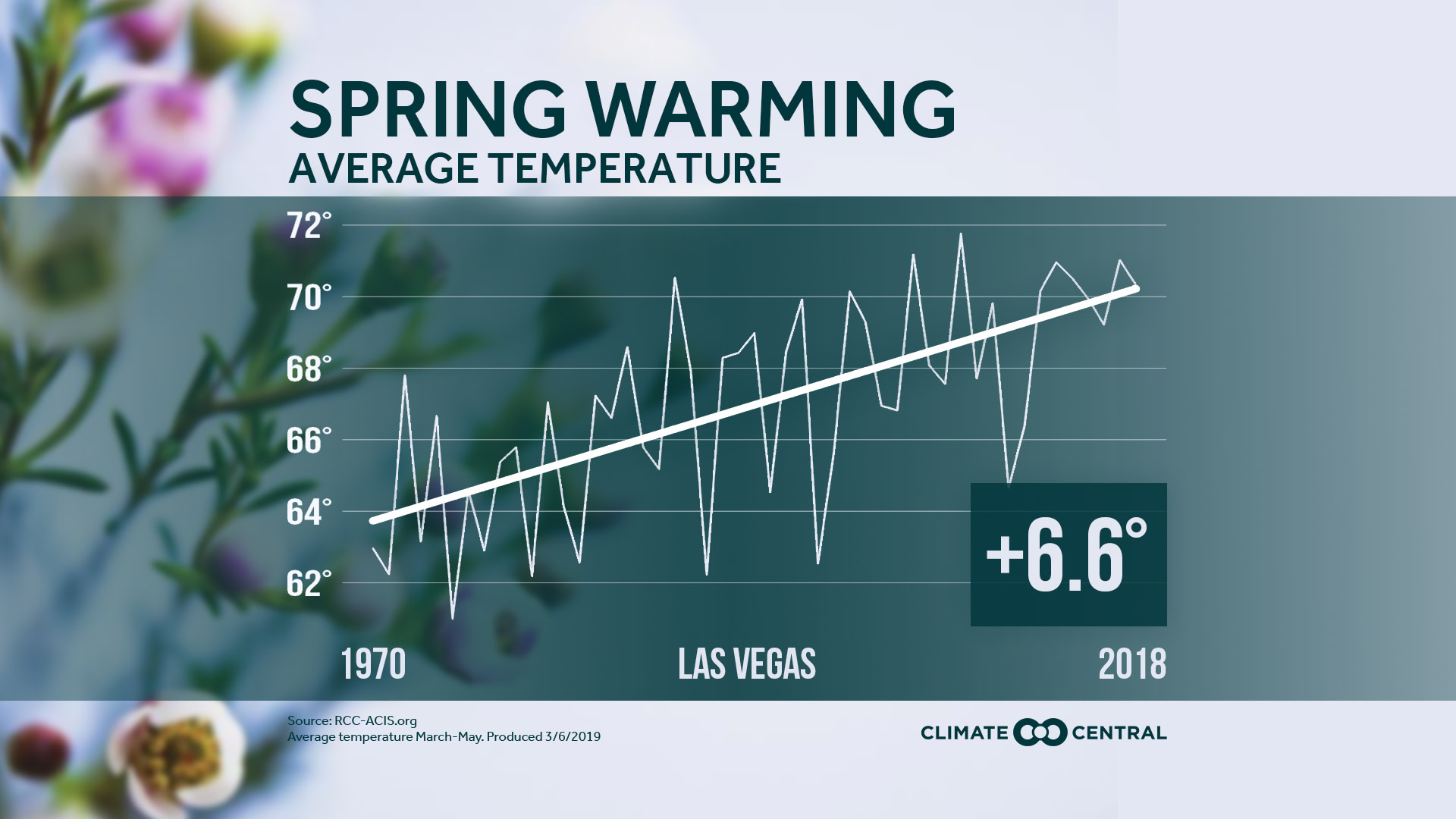 Spring Warming | Climate Central