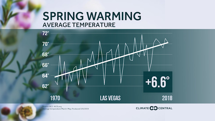 Spring Warming | Climate Central