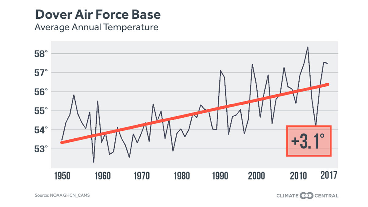Under Fire | Climate Central