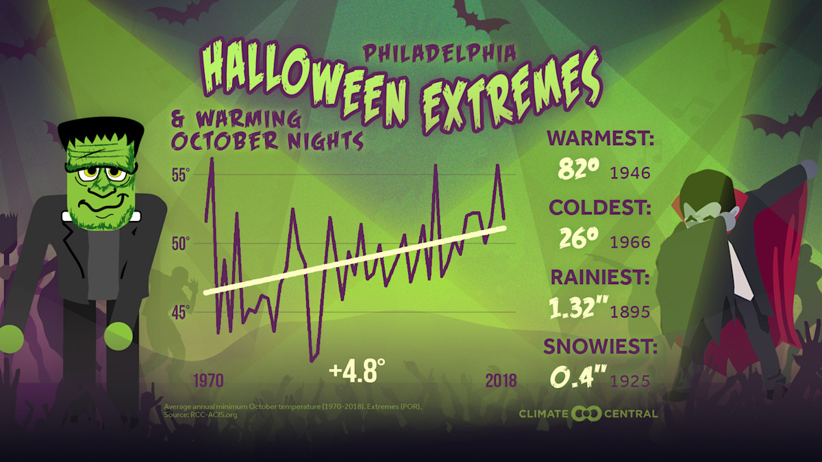 Halloween and October Nights | Climate Central