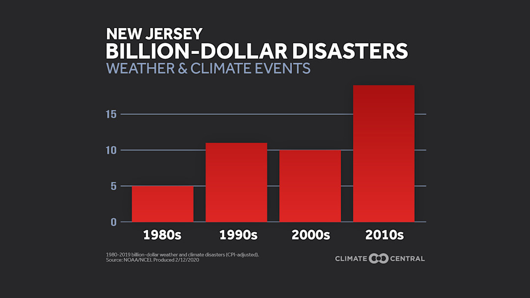 Decades of Disaster Data: Local and National | Climate Central