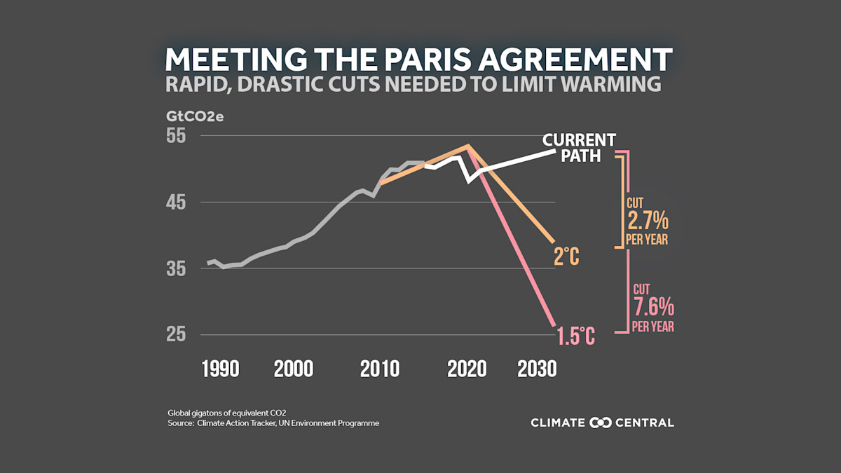 Return to the Paris Agreement | Climate Central