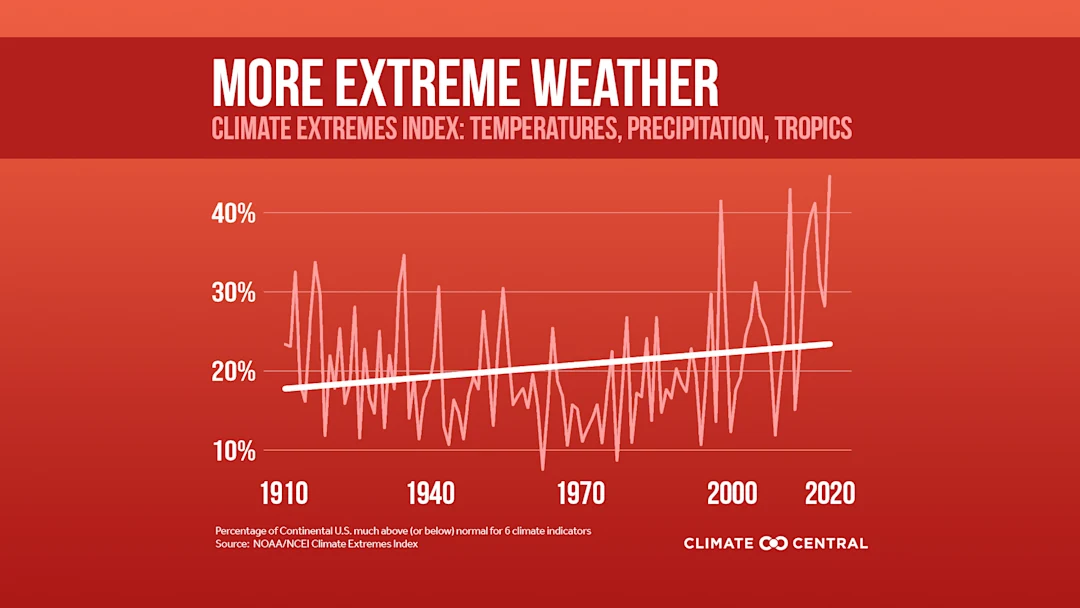 Climate Extremes | Climate Central