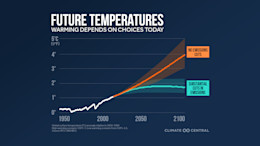 IPCC 6th Assessment Report The Physical Science Basis Climate Central