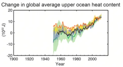Zeroing In on IPCC's Sea Level Rise & Warming 'Hiatus' | Climate Central