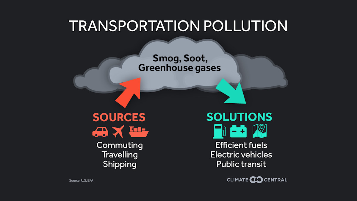 Travel and Air Pollution During COVID-19 | Climate Central